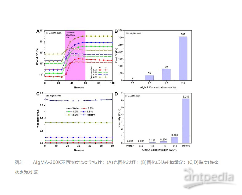 甲基丙烯酰化海藻酸钠（AlgMA），MA化程度20%-30%，分子量50-100KDa-参数-价格-上海阿拉丁生化科技股份有限公司