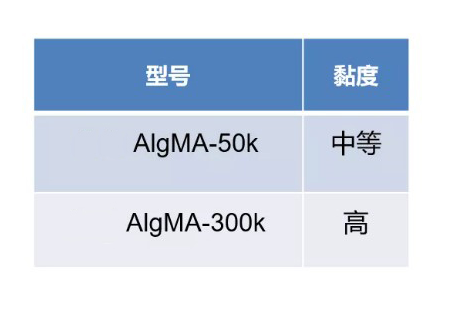 甲基丙烯酰化海藻酸钠（AlgMA），MA化程度20%-30%，分子量50-100KDa-参数-价格-上海阿拉丁生化科技股份有限公司