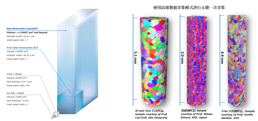 一文带您看懂衍射衬度断层扫描LabDCT技术-微信文章-仪器谱