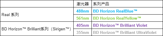 【新品上市】不是每个染料都叫Real！BD Horizon RealBlue™ 780 惊艳上市