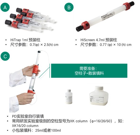 Capto Core填料使用指南-微信文章-仪器谱