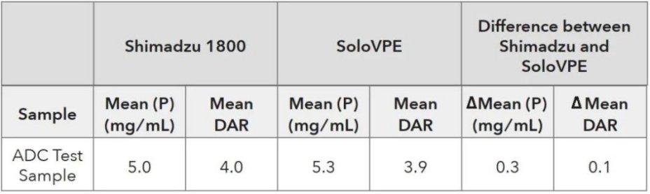 CTech SoloVPE：基于可变光程技术的高效ADC DAR与蛋白浓度分析平台-微信文章-仪器谱